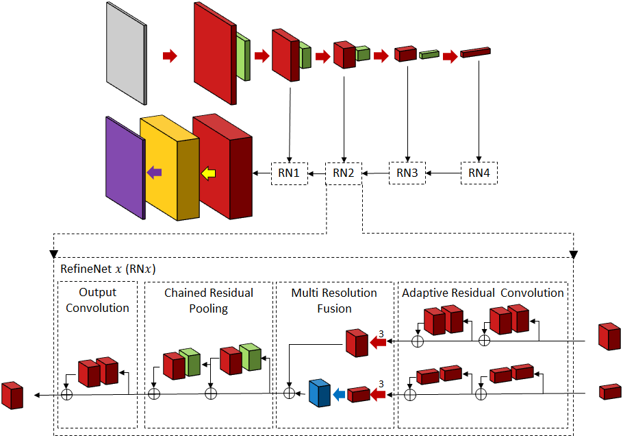 图像分割综述阅读——Understanding Deep Learning Techniques for Image Segmentation ...