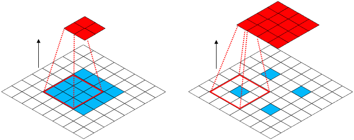 图像分割综述阅读——Understanding Deep Learning Techniques for Image Segmentation - 青衣素 - 博客园