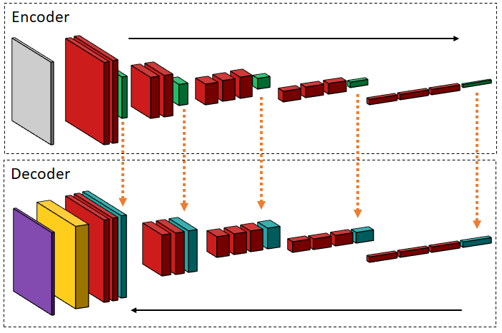 图像分割综述阅读——Understanding Deep Learning Techniques for Image Segmentation ...