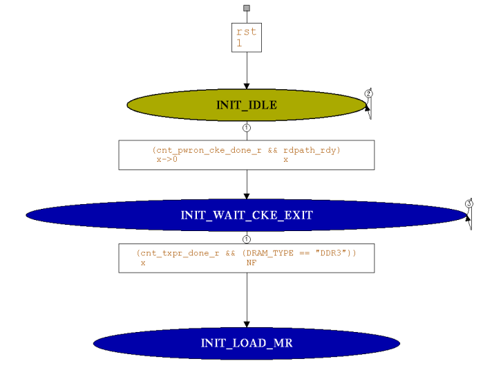 DDR PHY——phy_init - woundedleaf - 博客园