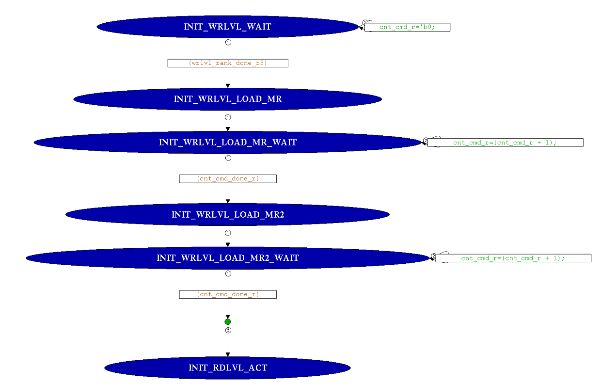 DDR PHY——phy_init - woundedleaf - 博客园