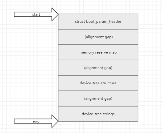 设备树小记(Linux DeviceTree) - jinrx3 - 博客园