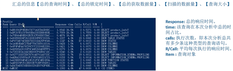 Mysql 