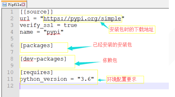 Python pipenv 