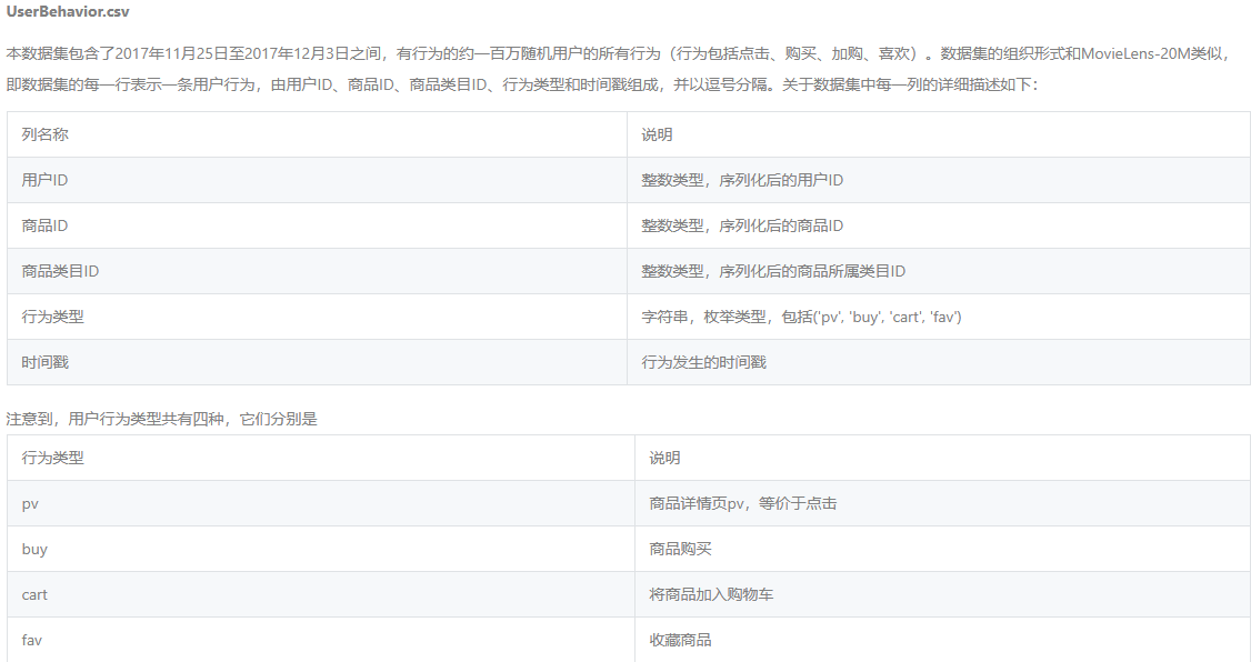 Python电商数据分析实战 - Reja_boomboom - 博客园