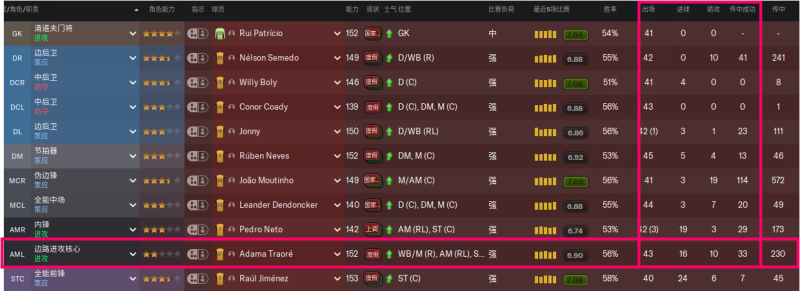 FM5X 球员选择系列之 WIDE TARGET MAN (WTM) 边路进攻核心(进攻前场边路4) - G-Aurora - 博客园