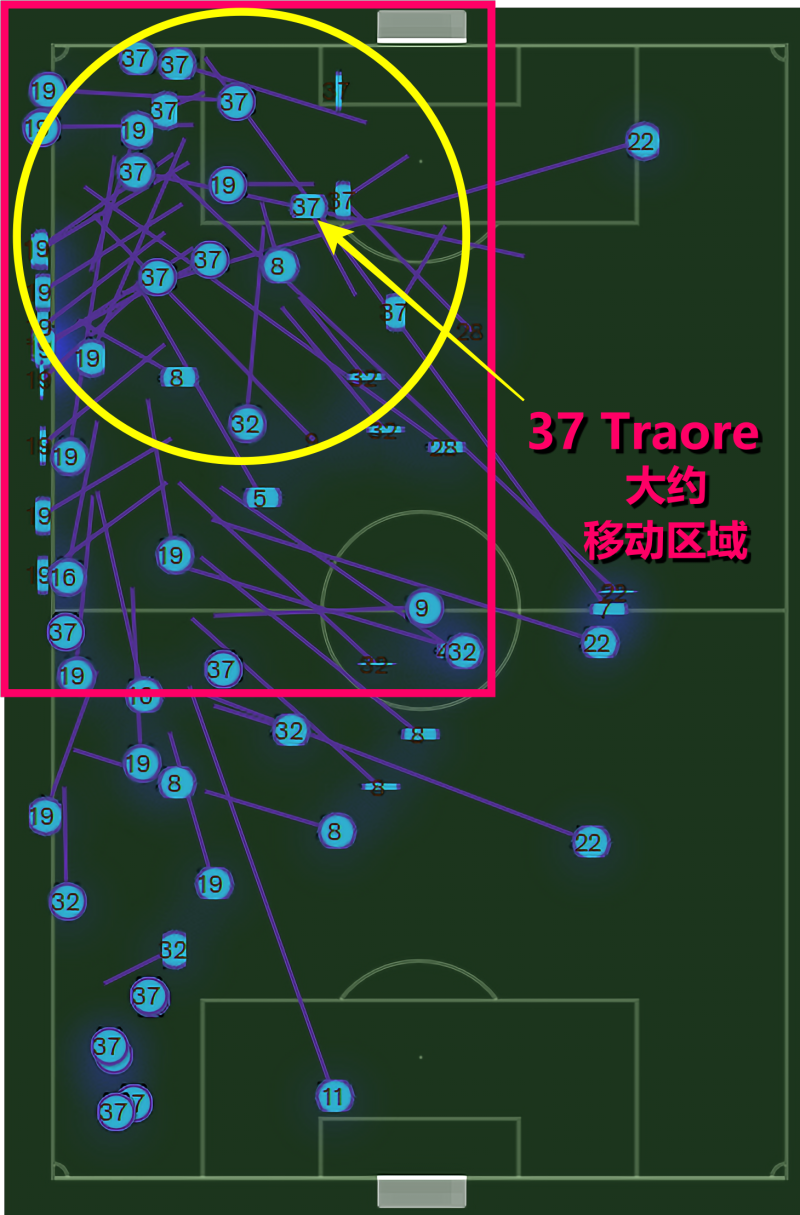 FM5X 球员选择系列之 WIDE TARGET MAN (WTM) 边路进攻核心(进攻前场边路4) - G-Aurora - 博客园
