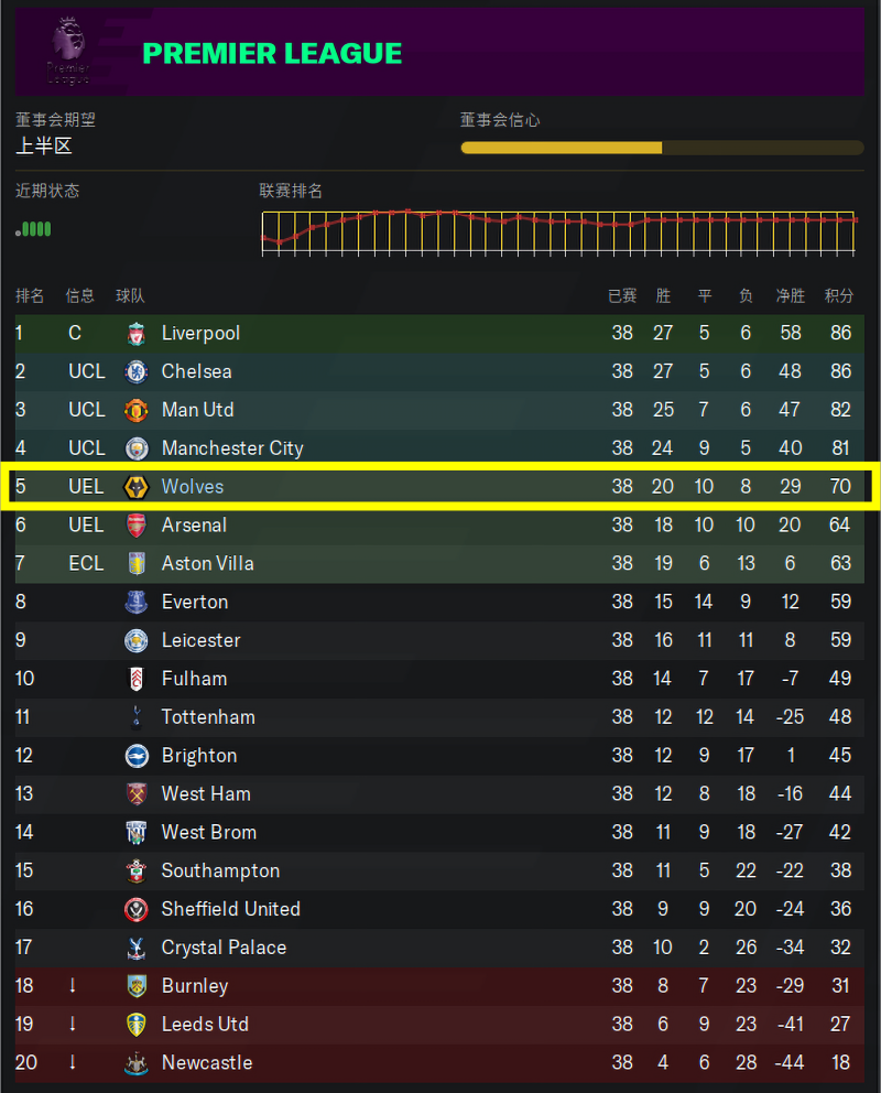 FM5X 球员选择系列之 WIDE TARGET MAN (WTM) 边路进攻核心(进攻前场边路4) - G-Aurora - 博客园
