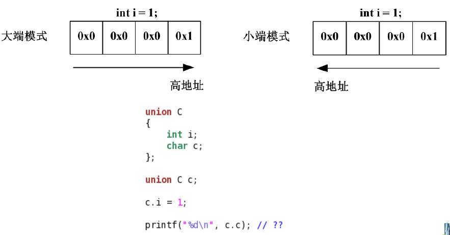 struct,union，enum, typeof关键字 - wxj999 - 博客园