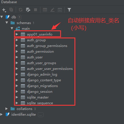 12.Django（ORM系统、连接sqlite3，连接mysql、字段以及属性） - 牧羊小董 - 博客园