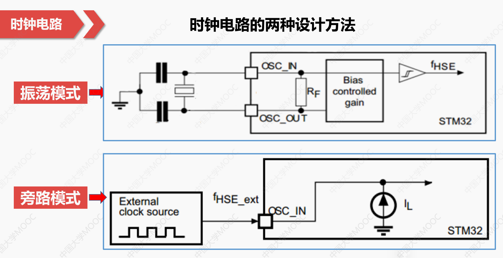 Stm32外设：最小系统、低功耗模式 Rayoli 博客园