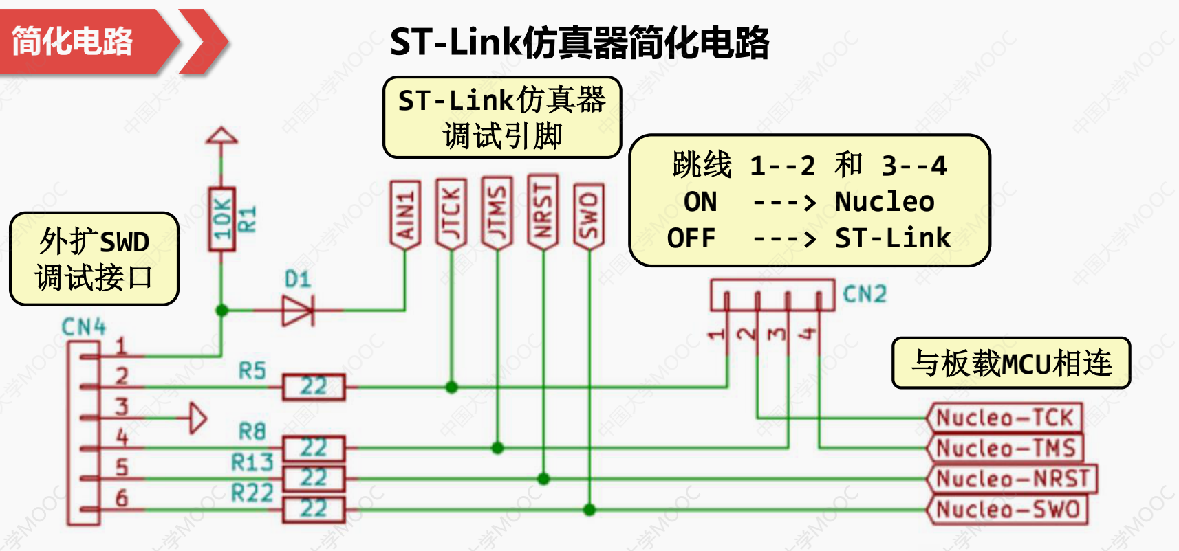Stm32外设：最小系统、低功耗模式 Rayoli 博客园