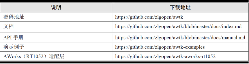 ZLG震撼开源GUI引擎AWTK-UI设计工具AWTK Designer - 何其乐 - 博客园