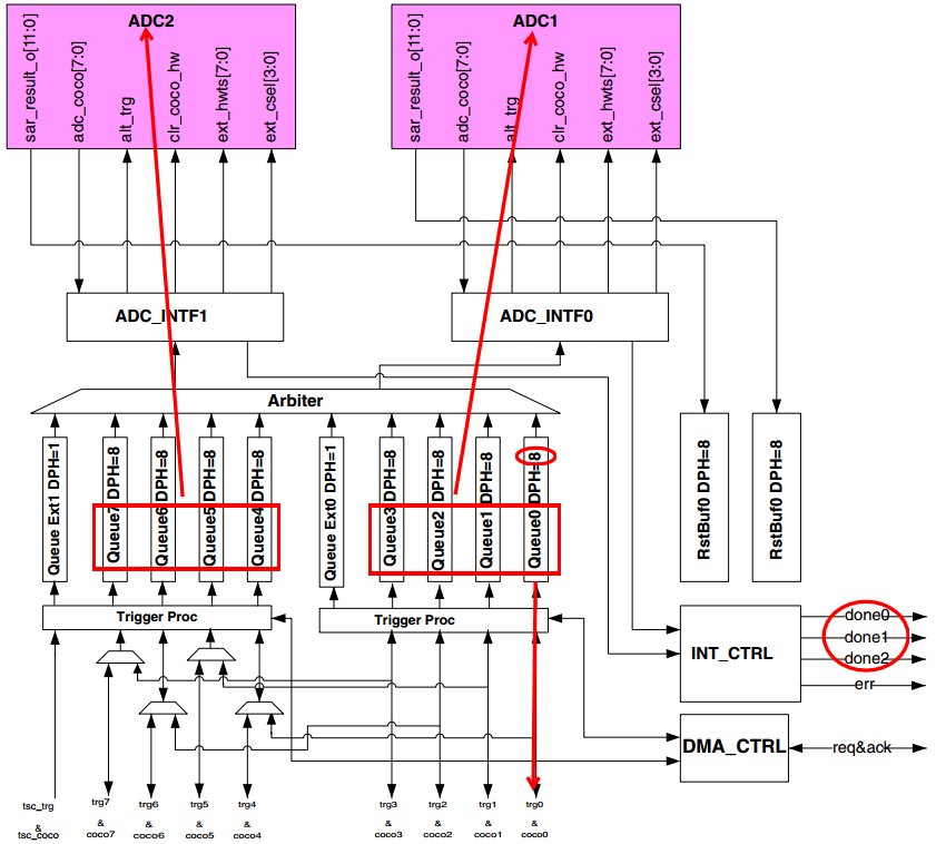 RT10XX 全新的外设ADC_ETC - 何其乐 - 博客园