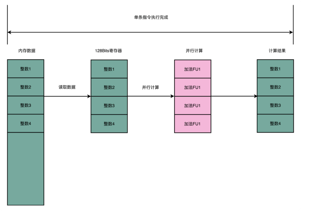 hyper-threading-simd-rxmind