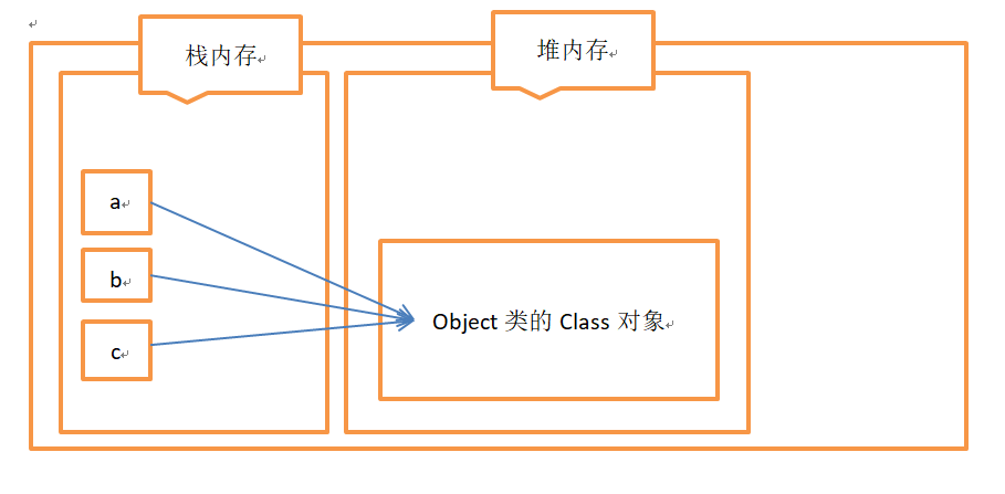 关于类的Class对象的一个注意事项 - TIME_小白 - 博客园