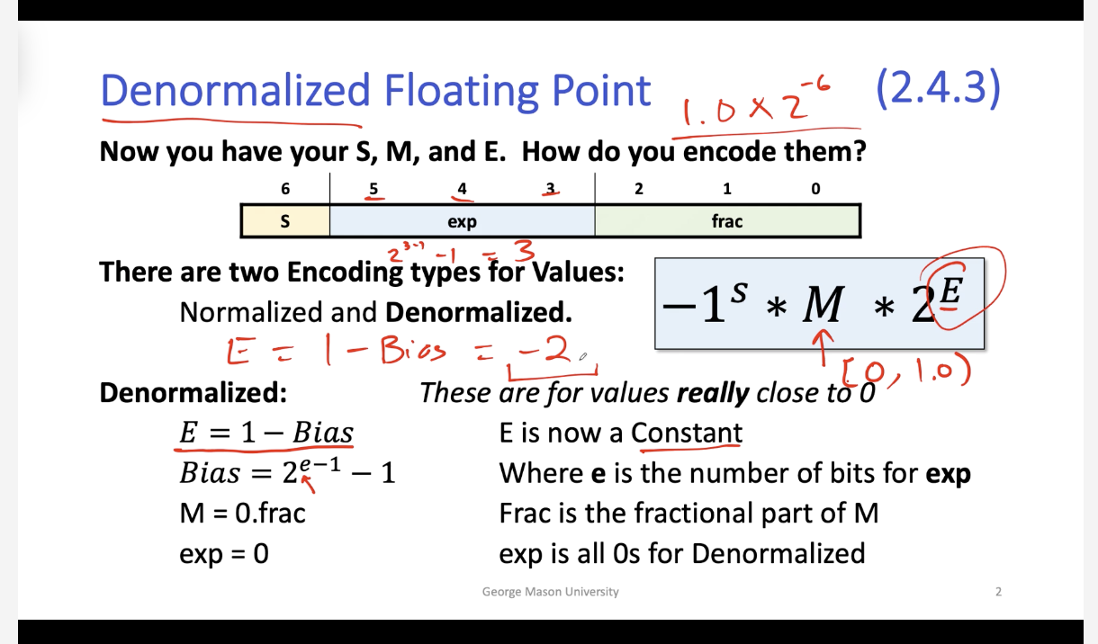 System 3 4 Denormalized Floating Point Jasper2003 