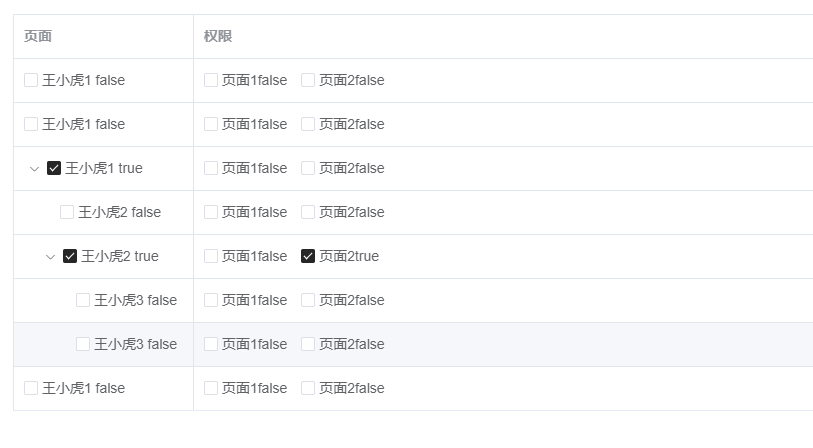 elementui 树形table 以及选择联动 - boyyang - 博客园
