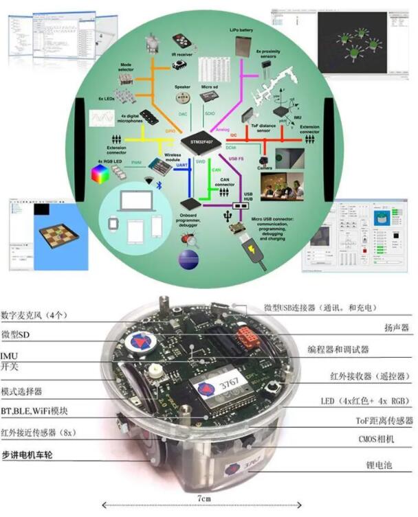 机器人协作中的“智慧领袖”——E-puck 2.0机器人 - 智能佳机器人 - 博客园