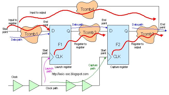 Timing Path In Synthesis John K timing-path-in-synthesis-john-k