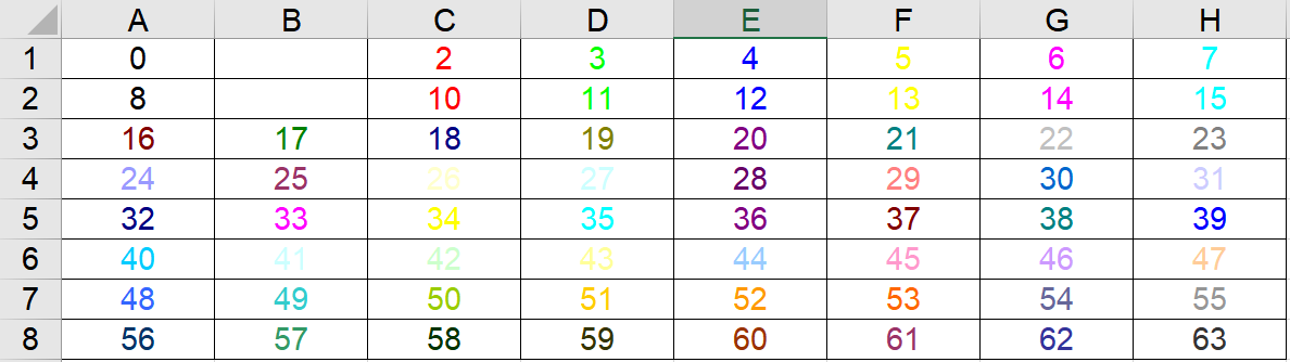 Python Xlwt Excel 