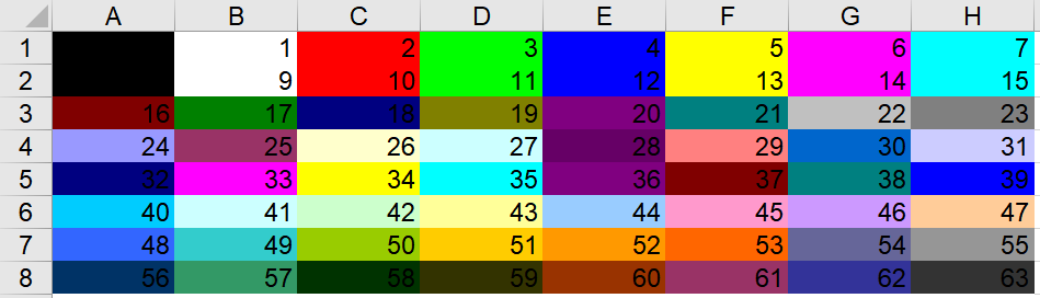 Python Xlwt Excel 