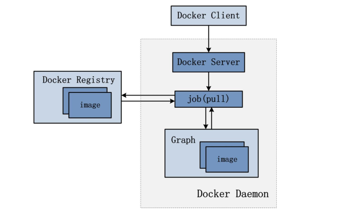 Docker总结(1) - 氺棣 - 博客园