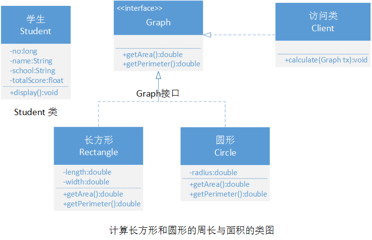 设计模式需要的基础常用到的类图以及类图之间的关系 设计模式 Codingantricky 博客园
