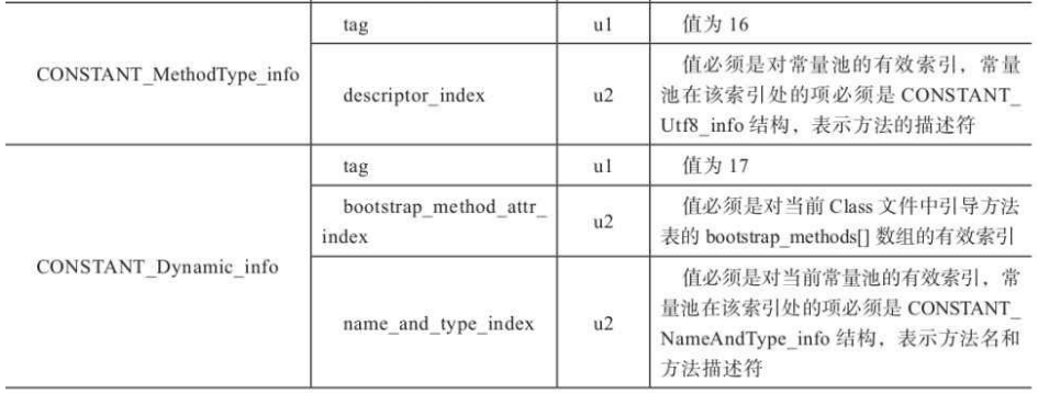 Java 类文件结构 学不动了orz 博客园