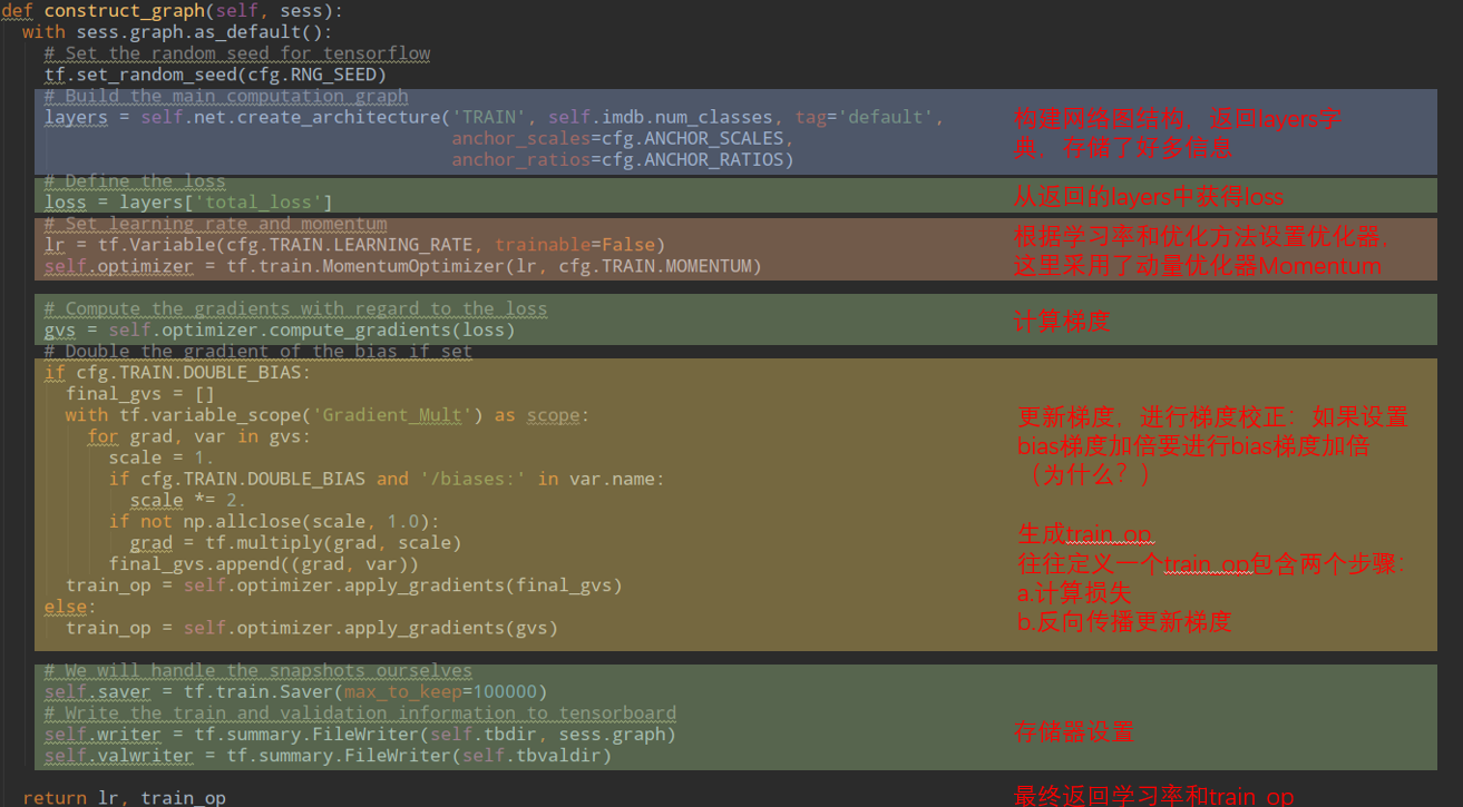 （6）Faster RCNN源码N0.4网络结构搭建及RPN网络结构 - 西工大陈飞宇 - 博客园