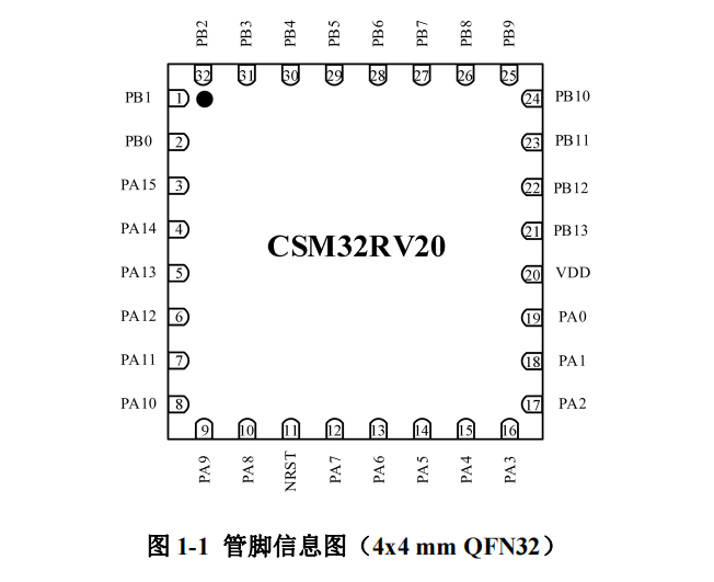 CSM32RV2国产32位MCU兼容替代STM32F103/RISC-V 核的低功耗MCU芯片CSM32RV2 - 动能世纪-柯s - 博客园
