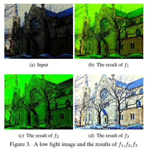 MSR-net:Low-light Image Enhancement Using Deep Convolutional Network - 905333779 - 博客园