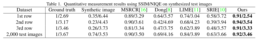 MSR-net:Low-light Image Enhancement Using Deep Convolutional Network - 905333779 - 博客园