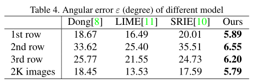 MSR-net:Low-light Image Enhancement Using Deep Convolutional Network - 905333779 - 博客园
