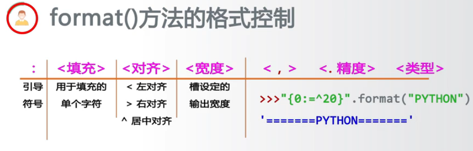Python Print格式化输出 Wuhuairforce 博客园