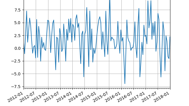  Matplotlib Wreng 