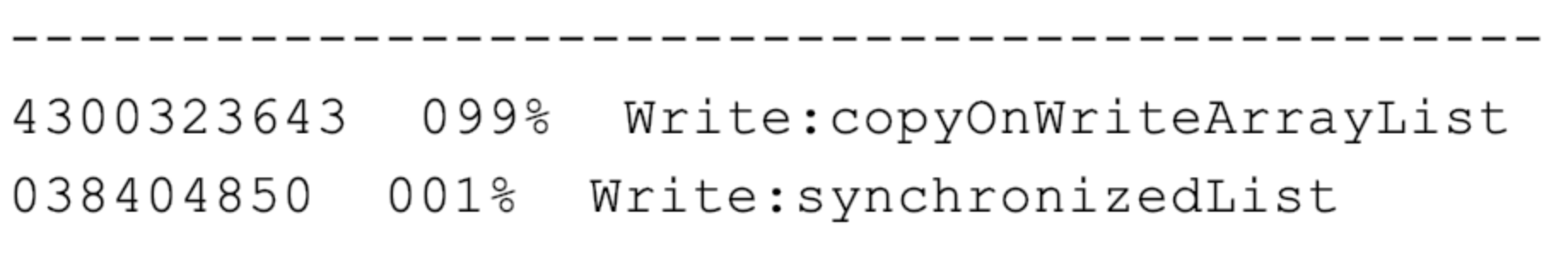 CopyOnWriteArrayList 解说 - Authorization - 博客园