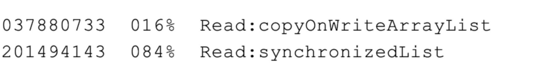 CopyOnWriteArrayList 解说 - Authorization - 博客园