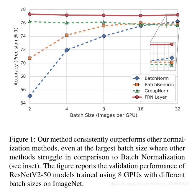 BN、CBN、FRN+TUR - yonne - 博客园