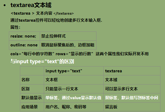 textarea的value与innerHTML - 观刈麦 - 博客园