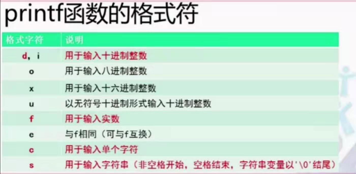 四、printf格式输出函数和scanf格式输入函数 - 依舊初汐 - 博客园