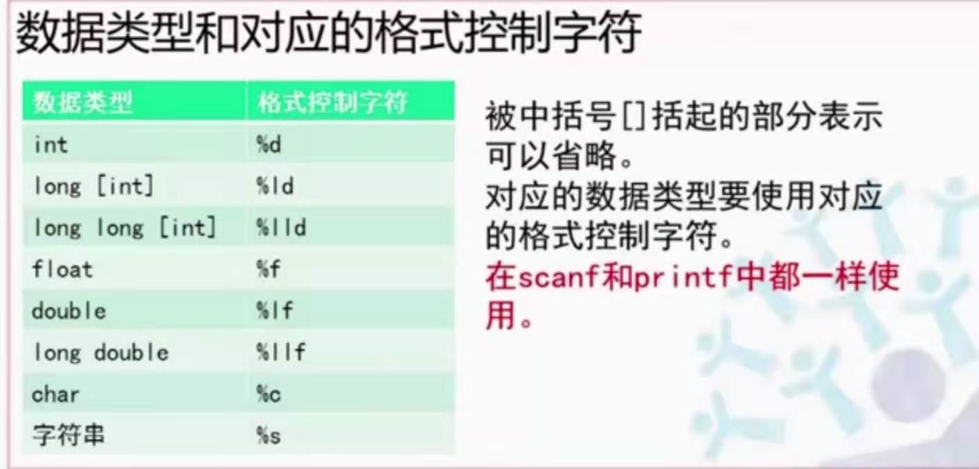 四、printf格式输出函数和scanf格式输入函数 - 依舊初汐 - 博客园