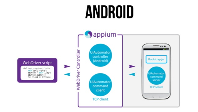 appium学习（一）（环境配置，adb常用命令，appium介绍，appiumCapability介绍，appium-desktop使用 ...