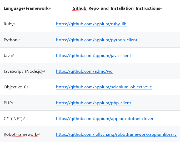 appium学习（一）（环境配置，adb常用命令，appium介绍，appiumCapability介绍，appium-desktop使用） - 自学随笔 - 博客园