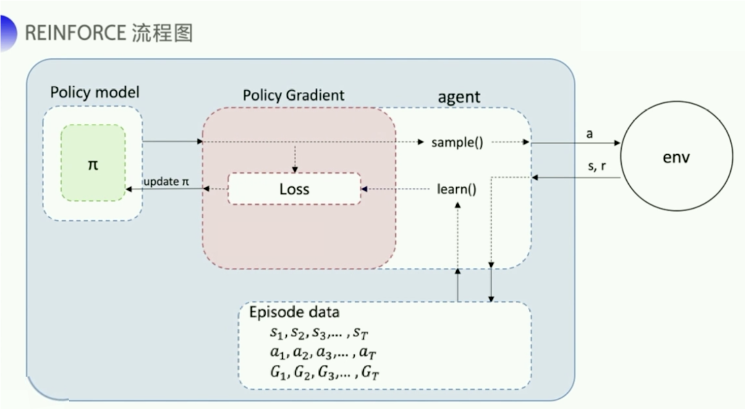 四、强化学习第四篇--Policy Gradient - Dammond - 博客园