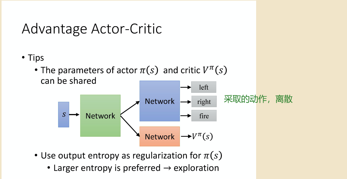 八、强化学习第八篇---Actor-Critic - Dammond - 博客园