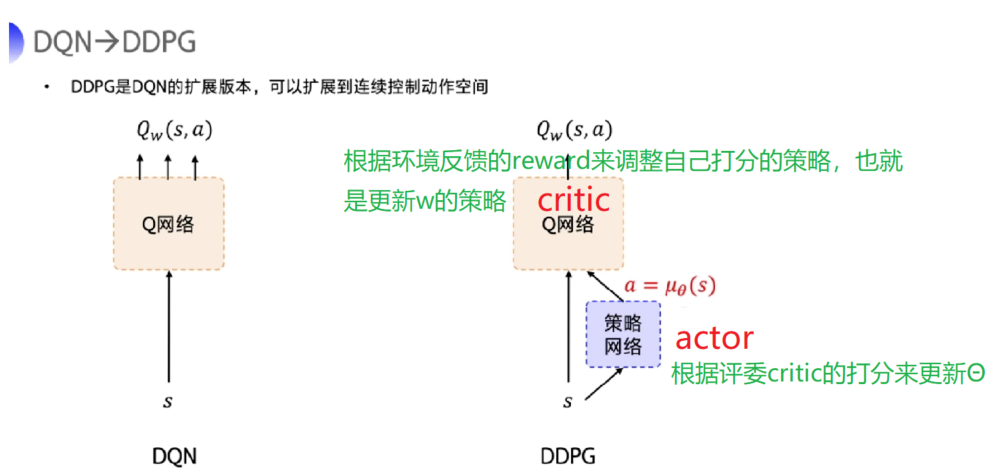 十一、强化学习第十一篇---DDPG - Dammond - 博客园