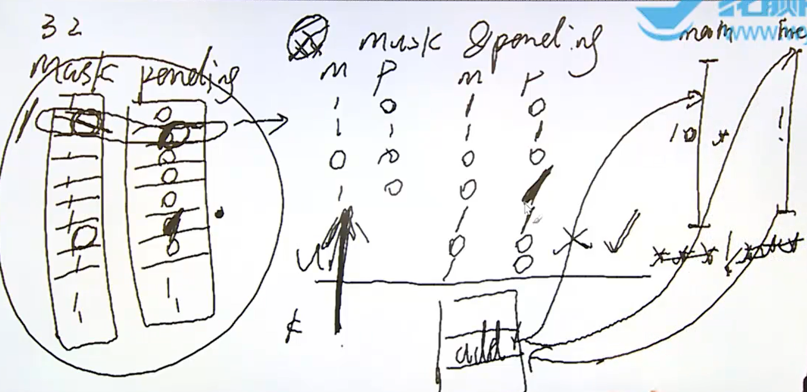 linux下信号的响应过程 - 小码农2 - 博客园