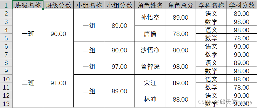 Hutool Java 工具类库导出 Excel并合并数据，全网最详细！ 邱天 Henry 博客园