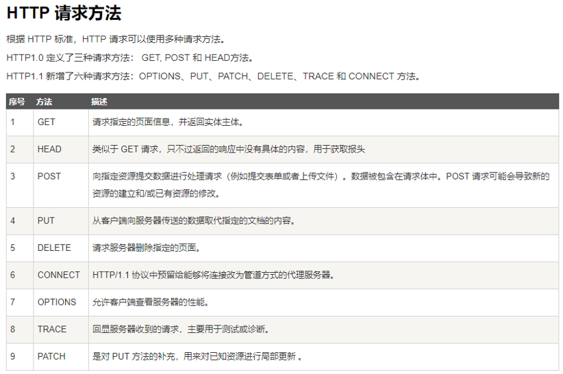 ctf-web-web前置技能-http协议 - 禾子日生 - 博客园